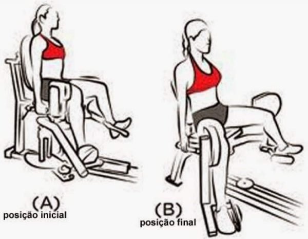Exercícios para membros inferiores mais eficientes
